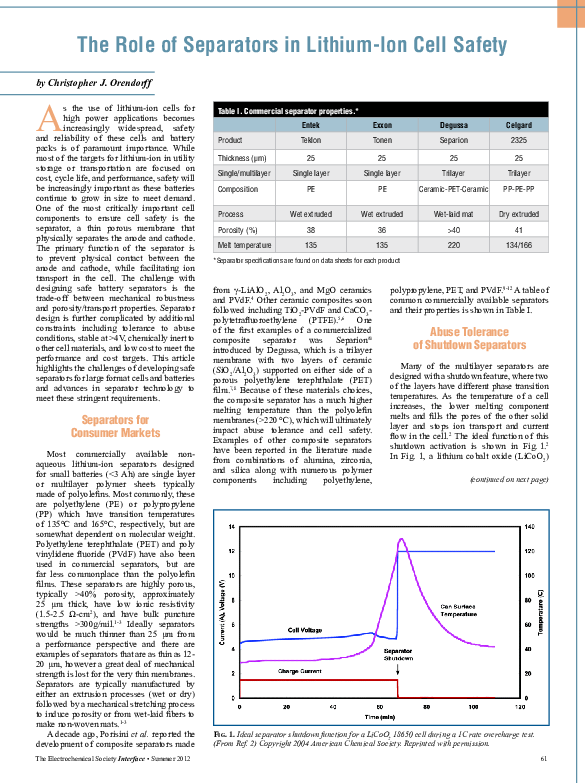 (PDF) The Role of Separators in Lithium-Ion Cell Safety