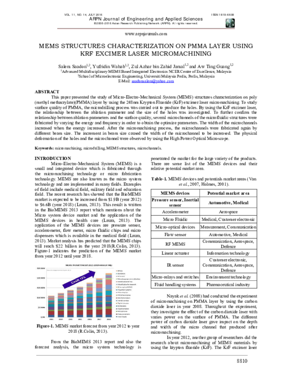 (PDF) MEMS STRUCTURES CHARACTERIZATION ON PMMA LAYER USING KrF EXCIMER LASER MICROMACHINING