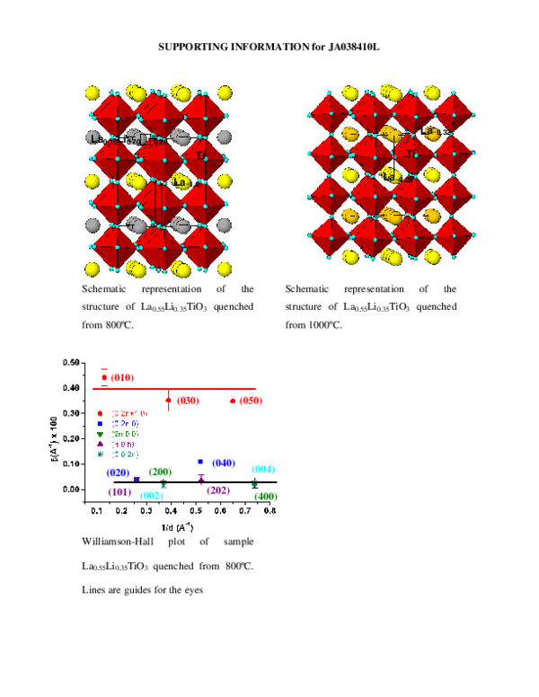 (PDF) Crystal Structure and Microstructure of Some La2/3-x Li3 x TiO3 ...