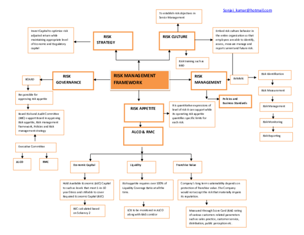 (PDF) Risk Management Flow chart