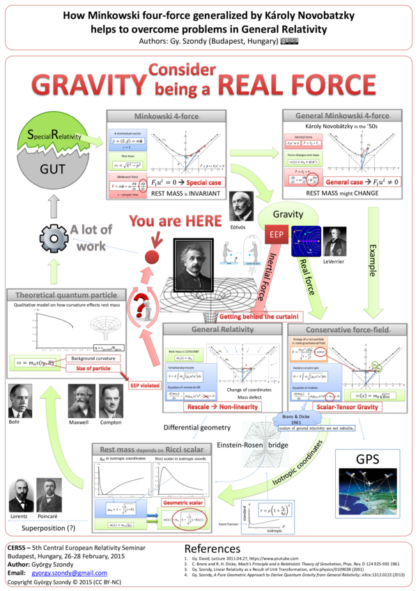 (PDF) How Minkowski Four-Force Generalized by Károly Novobatzky Helps ...