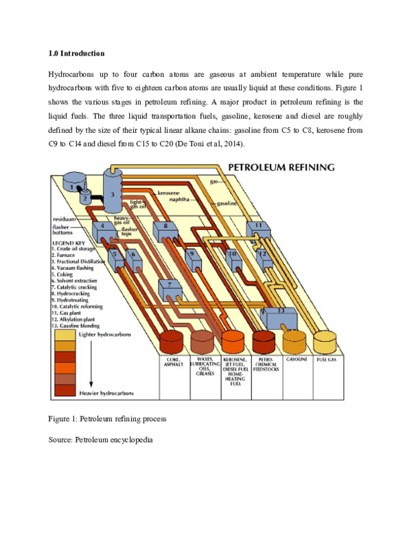 (PDF) Kerosene review