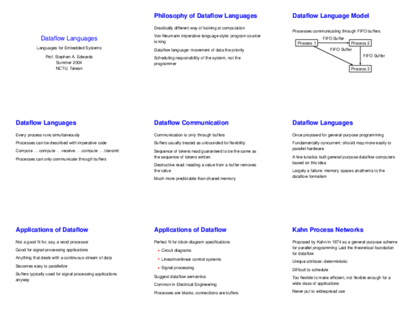 (PDF) Kahn Process Networks