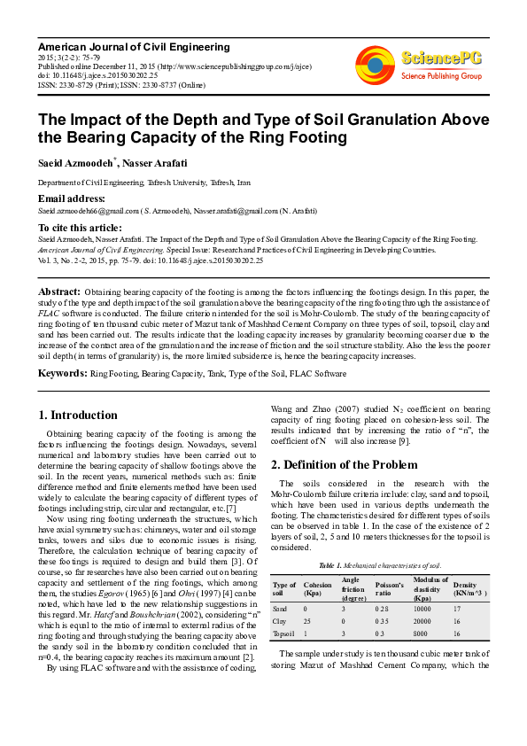 (PDF) The Impact of the Depth and Type of Soil Granulation Above the ...