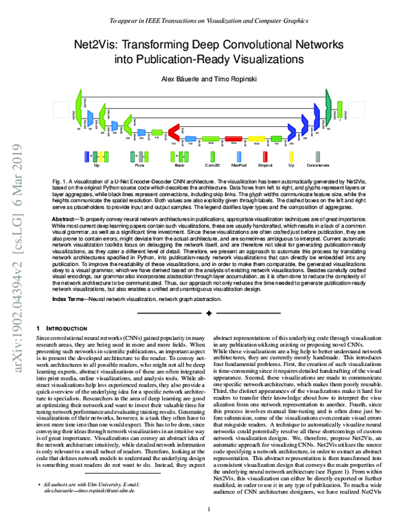 (PDF) Net2Vis: Transforming Deep Convolutional Networks into ...