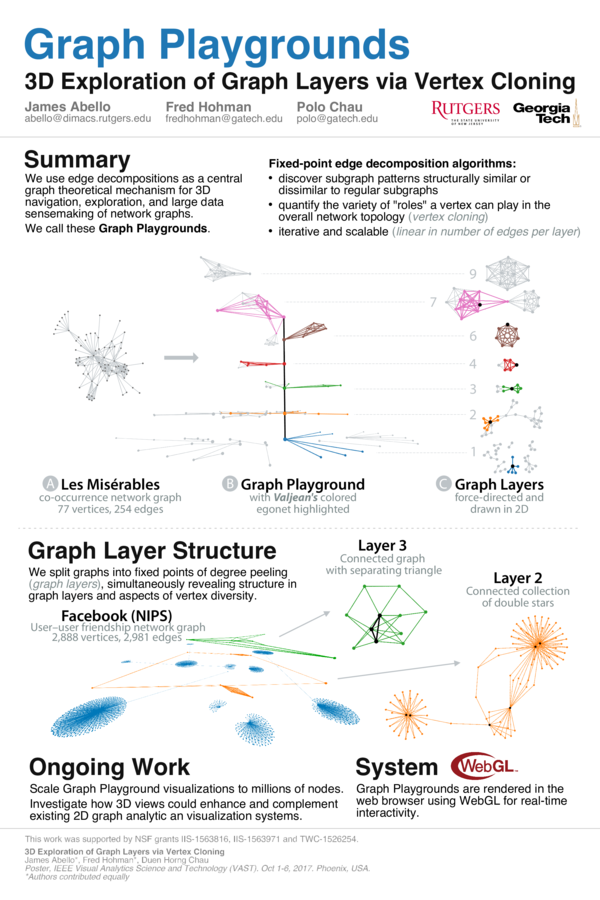 (PDF) 3 D Exploration of Graph Layers via Vertex Cloning