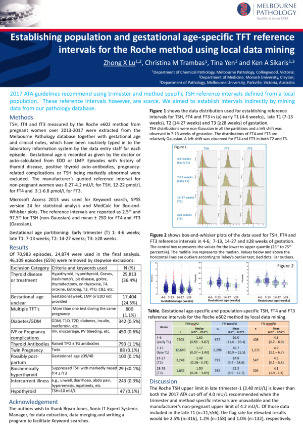 (PDF) Establishing population and gestational age specific TFT ...