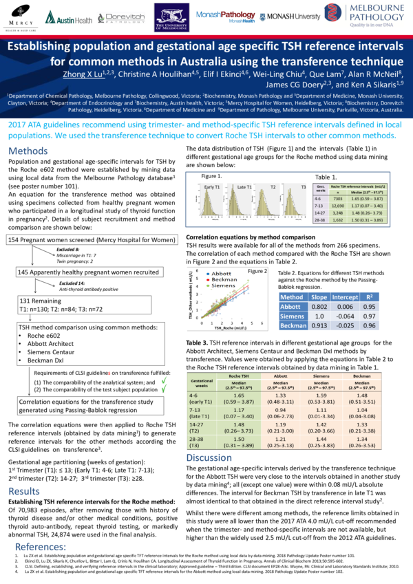 (PDF) Establishing population and gestational age specific TSH reference intervals for common ...