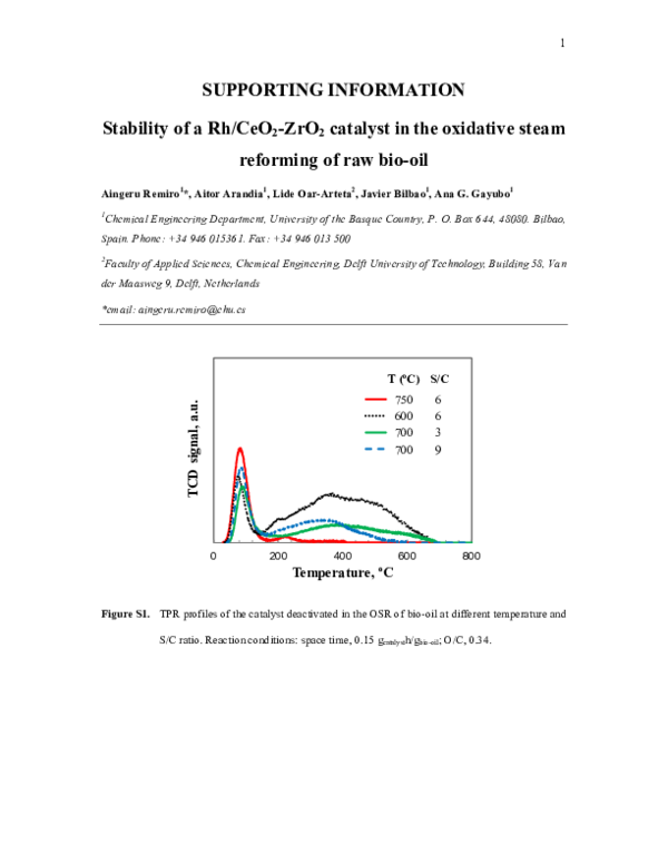 (PDF) Stability of a Rh/CeO2–ZrO2 Catalyst in the Oxidative Steam ...