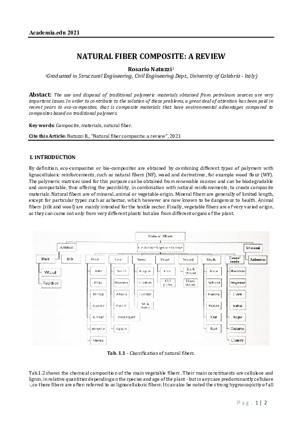 (PDF) NATURAL FIBER COMPOSITE: A REVIEW