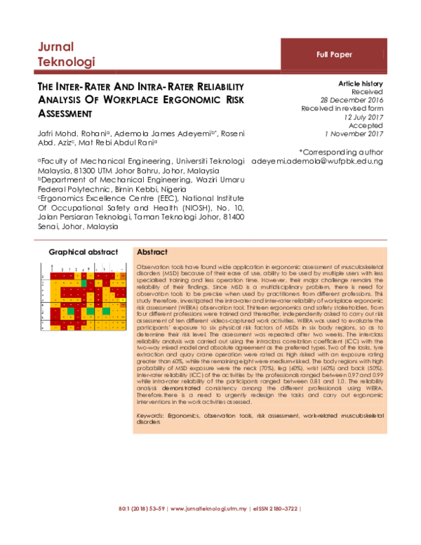 (PDF) The Inter-Rater and Intra-Rater Reliability Analysis of Workplace ...