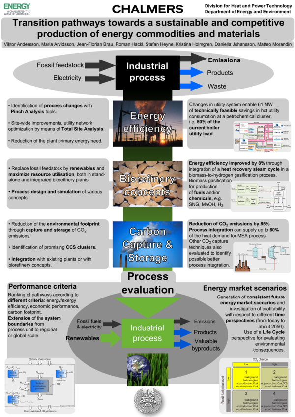 (PDF) Transition pathway towards a sustainable and competitive ...