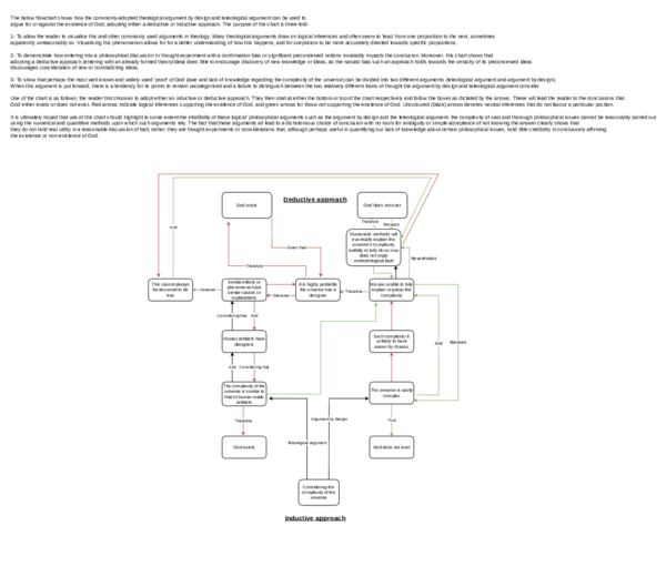 (PDF) Argument by Design and Teleological Argument Flowchart