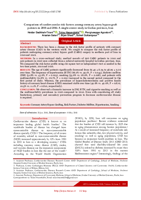 (PDF) Cardiovascular Risk Factors in CABG Patients