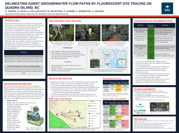(PDF) Delineating karst groundwater flow paths by fluorescent dye ...