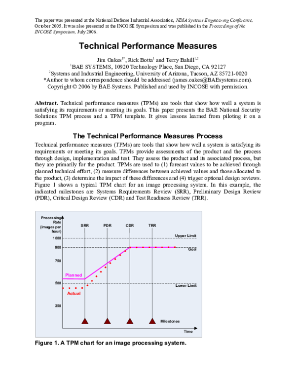 (DOC) Technical Performance Measures