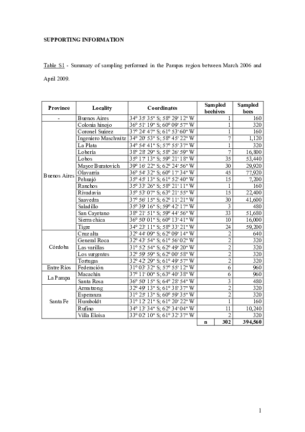 (PDF) 2011, EMIR - Plischuk et al. - Apicystis bombi parasitizing A ...