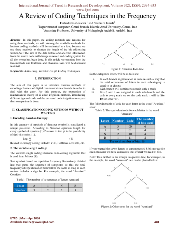 Pdf A Review Of Coding Techniques In The Frequency Farhad Shoahosseini