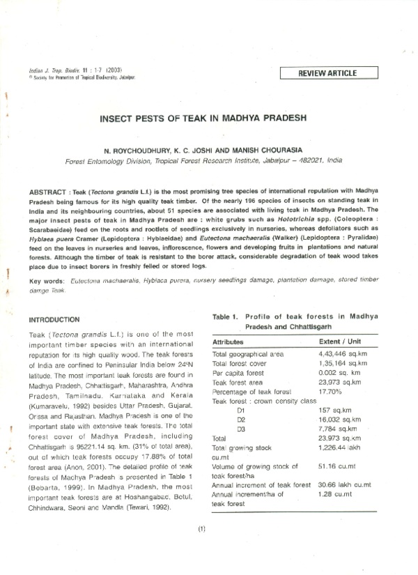 (PDF) Insect pests of teak in Madhya Pradesh
