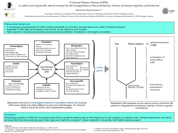 (PDF) Universal Human Nature (UHN): A useful and empirically robust ...
