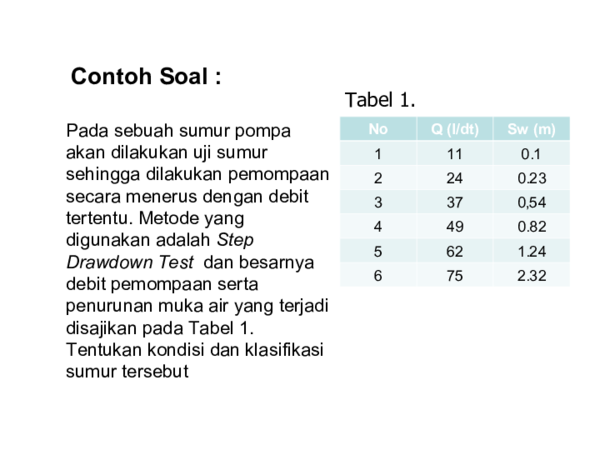 TUGAS STEP DRAWDOWN TEST | waode sartia - Academia.edu