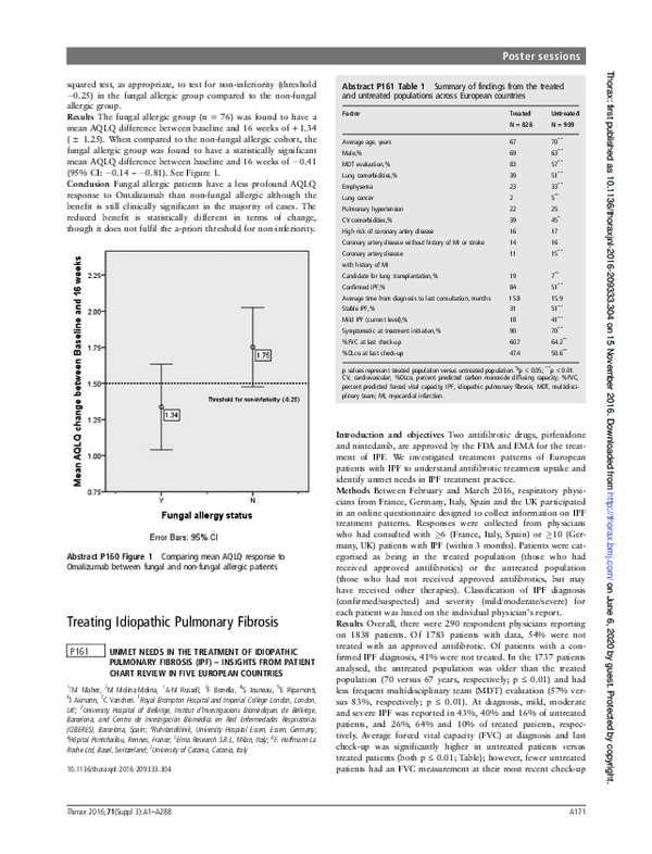 (PDF) P161 Unmet needs in the treatment of idiopathic pulmonary ...