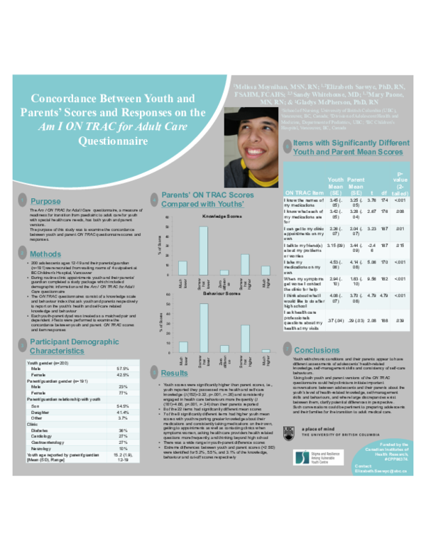 (PDF) Concordance Between Youth and Parents' Scores and Responses on ...