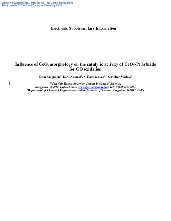 (PDF) Influence of CeO2 morphology on the catalytic activity of CeO2–Pt ...