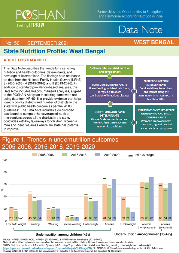 (PDF) State nutrition profile: West Bengal