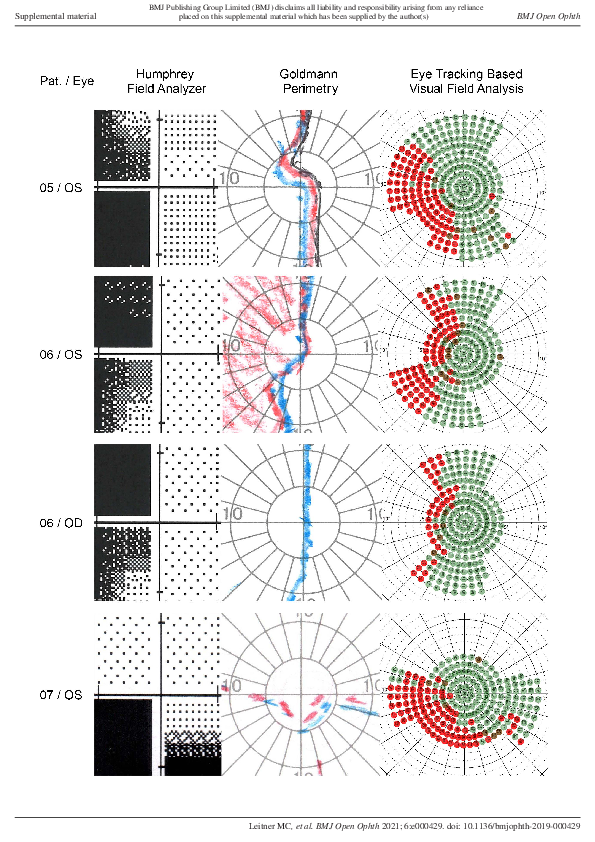 (PDF) Eye-tracking-based visual field analysis (EFA): a reliable and ...
