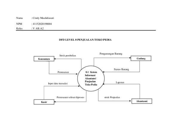 (PDF) Status Barang Pemesanan Input data transaksi | Cindy Maulidia ...