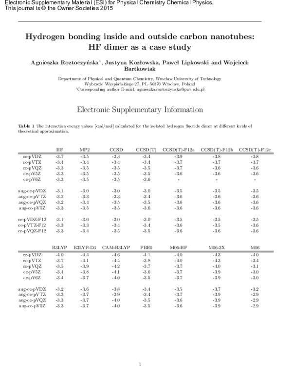(PDF) Hydrogen bonding inside and outside carbon nanotubes: HF dimer as ...