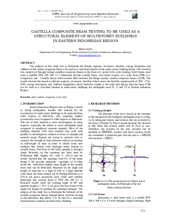 (PDF) Castella Composite Beam Testing to Be Used as a Structural ...