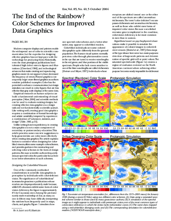 (PDF) Designing for users with color-vision deficiency: effective color ...