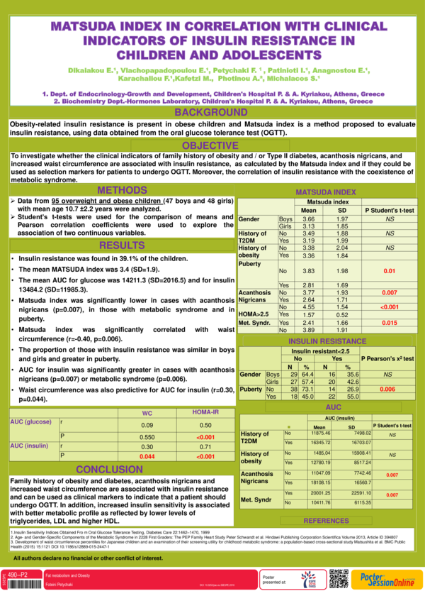 (PDF) Matsuda Index in Correlation with Clinical Indicators of Insulin Resistance in Children ...