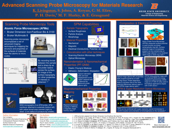 (PDF) Advanced Scanning Probe Microscopy for Materials Research