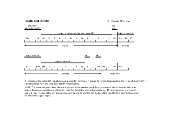 (PDF) Tab Death and rebirth