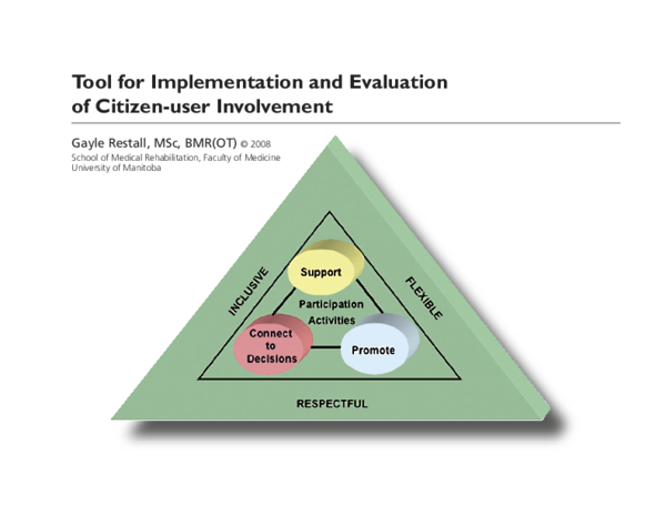 (PDF) Tool for Implementation and Evaluation of Citizen-user Involvement