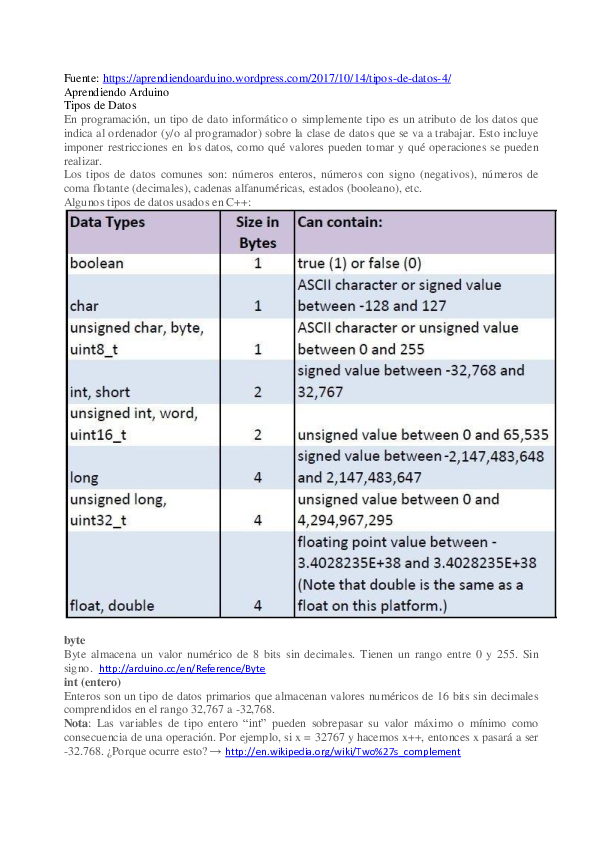 (PDF) Tipos de Datos en Arduino