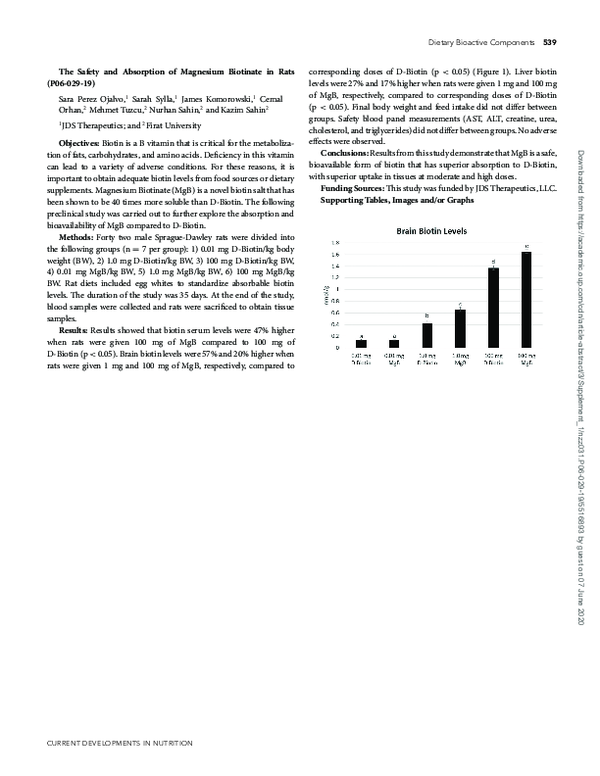 (PDF) The Safety and Absorption of Magnesium Biotinate in Rats (P06-029-19)