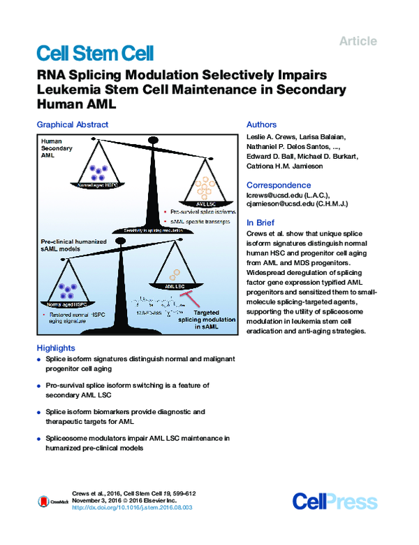 (PDF) RNA Splicing Modulation Selectively Impairs Leukemia Stem Cell ...