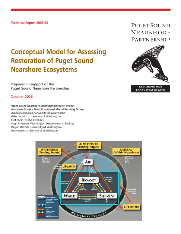 (PDF) Conceptual Model for Assessing Restoration of Puget Sound ...