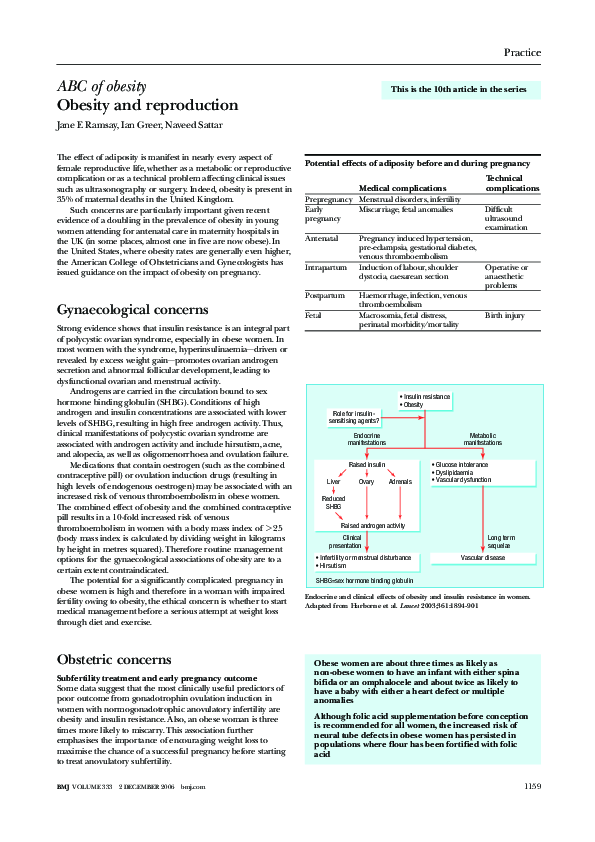 (PDF) ABC of obesity. Obesity and reproduction