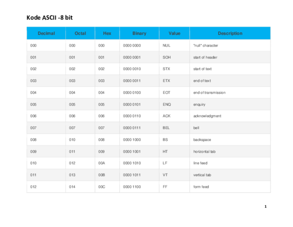 (PDF) Kode ASCII -8 bit