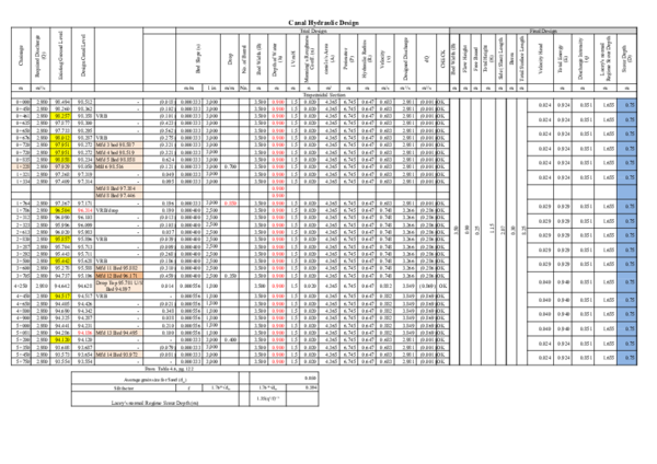 (XLS) Design of box culvert