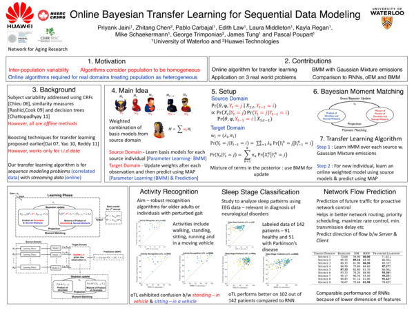 (PDF) Online Bayesian Transfer Learning for Sequential Data Modeling