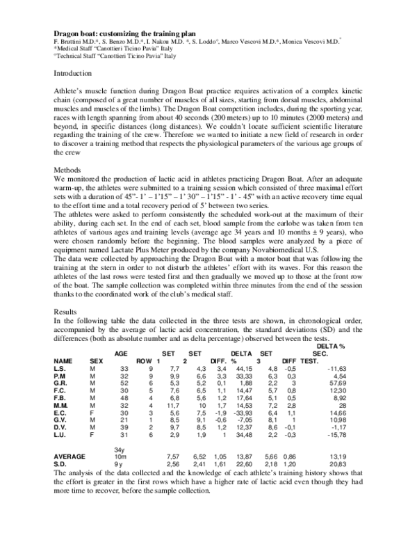 (PDF) Dragon boat: customizing the training plan