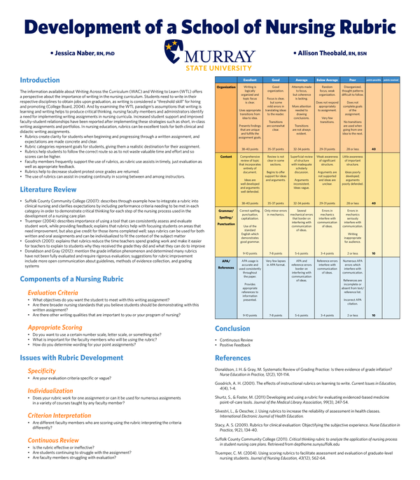 (PDF) Development of a school of nursing rubric