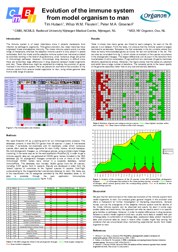 (PDF) Evolution of the immune system from model organism to man | Tim ...