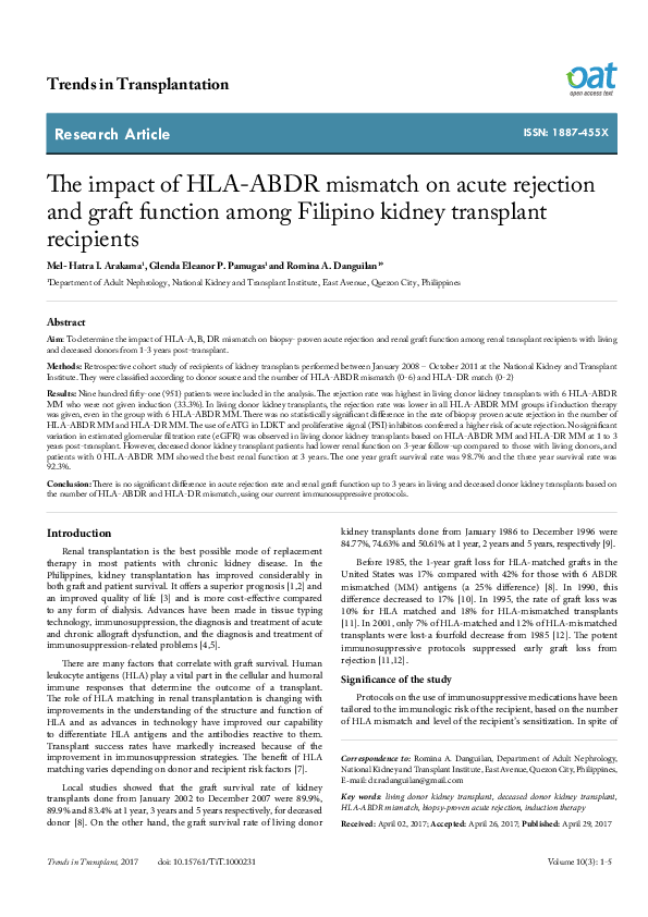 (PDF) The impact of HLA-ABDR mismatch on acute rejection and graft ...